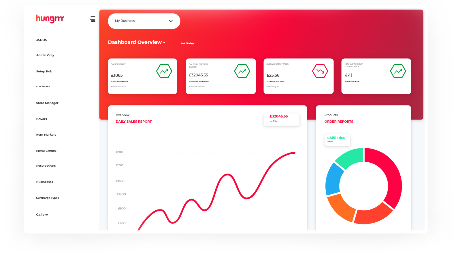 Online Food Ordering System | Apps & Websites | Hungrrr